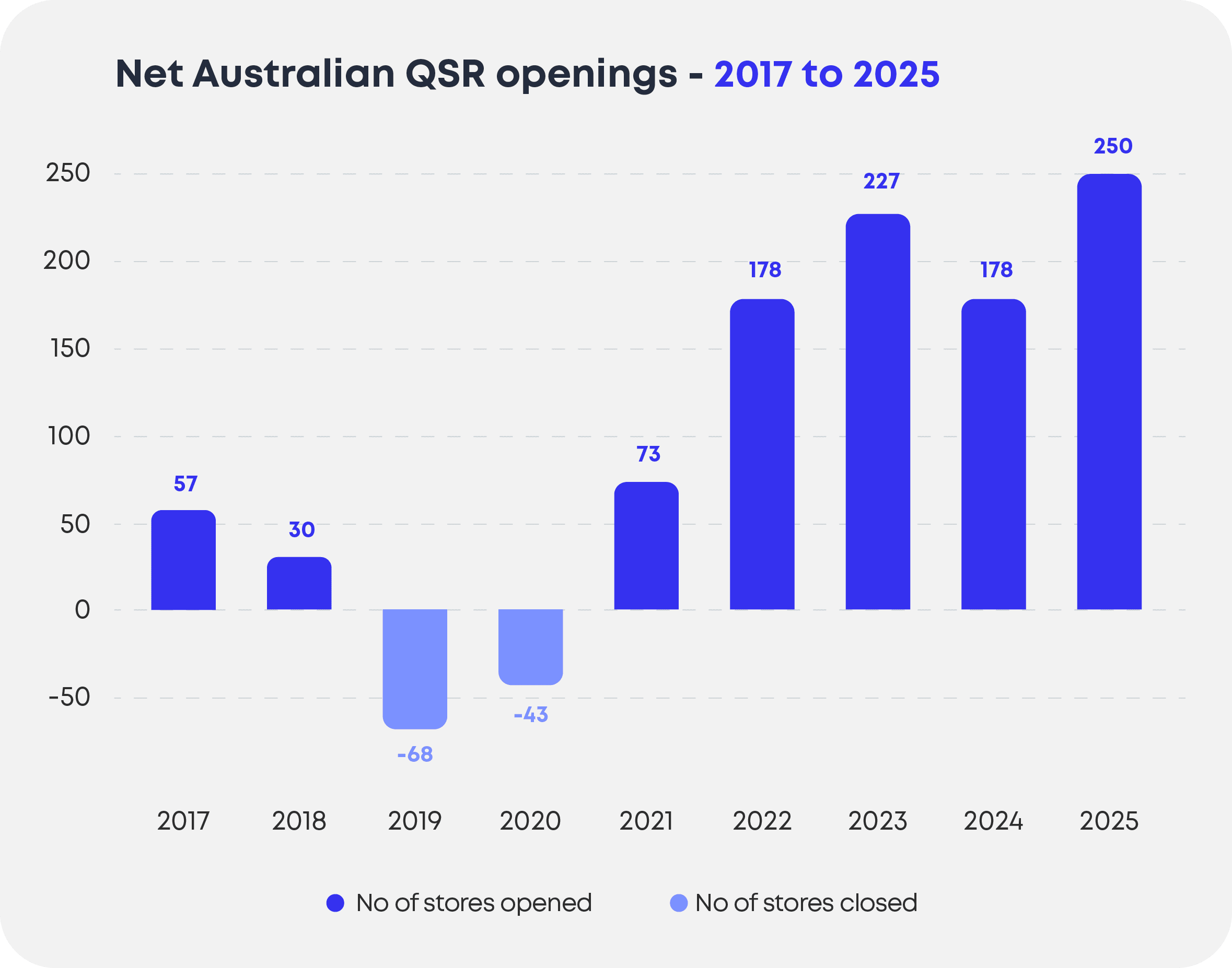 2025 Australia Annual Fast Food & QSR Report - GapMaps